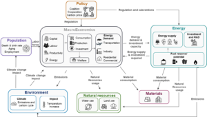 WITNESS - WITNESS4Climate